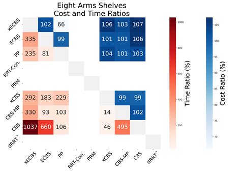 accelerating search based planning for multi robot manipulation by