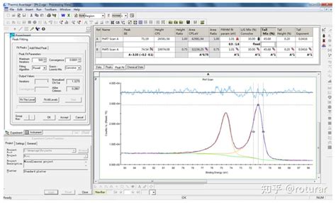 Xps谱峰拟合 知乎