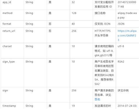 微服务实战项目 学成在线 选课学习 支付与学习中心 模块 学成在线 我的课程表 csdn博客