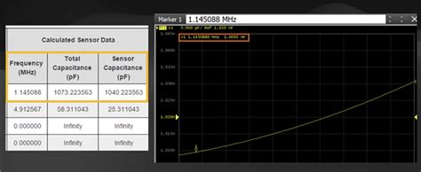 Fdc2214evm The Tested Value Of Capacitance Compared With The Actual Value Sensors Forum
