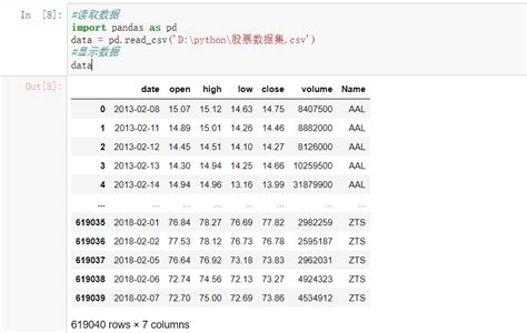 python大数据分析股票数据可视化 让寂寞远行 博客园