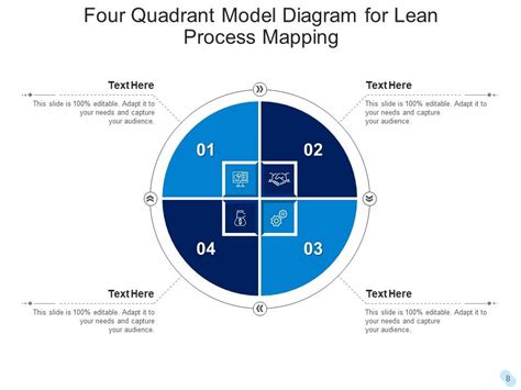 Quadrant Model Marketing Decision Strategic Management Process Mapping Presentation Graphics