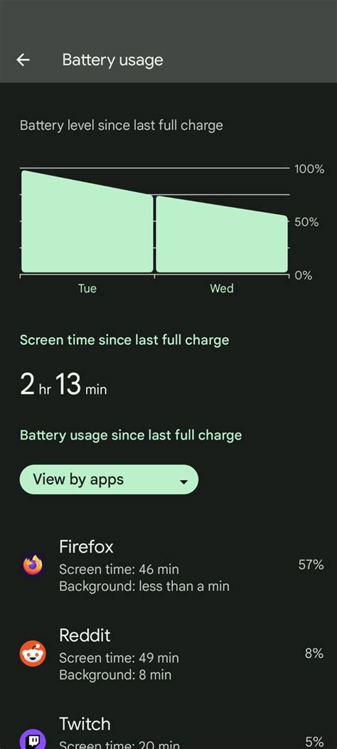 Firefox Consumes Too Much Battery When Barely Used Rfirefox