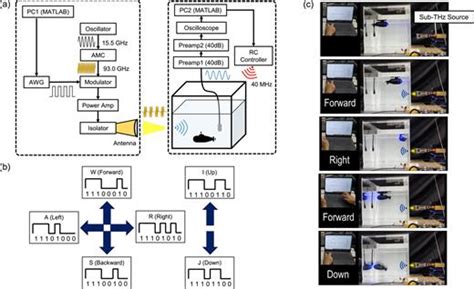 Sub Terahertz Photoacoustic Effect Enabling Broadband Ultrasound Generation For Underwater