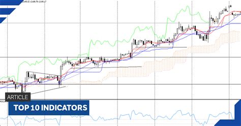 Top MT Indicators That Will Ease Your Trading In FREE DOWNLOAD GUIDE FTMO