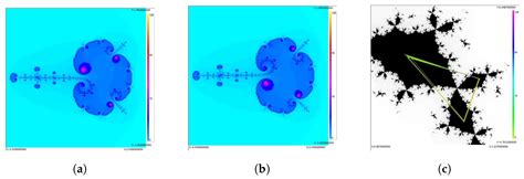 Difference Equations And Julia Sets Of Several Functions For Degenerate