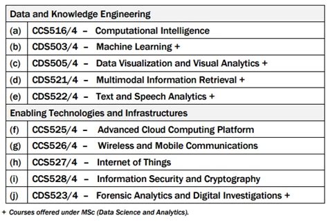 Admission Usm Master Of Computer Science Mixed Mode