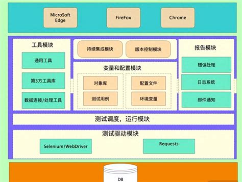 自动化测试架构：提高软件质量和发布速度 51ctocom