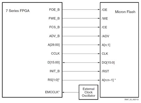 Xilinx 7系列 Fpga硬件知识系列（九）——fpga的配置 哔哩哔哩