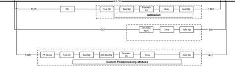 Example Of Audio Post Processing In Ht System Download Scientific