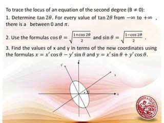 Lesson Rotation Of Axes PPT