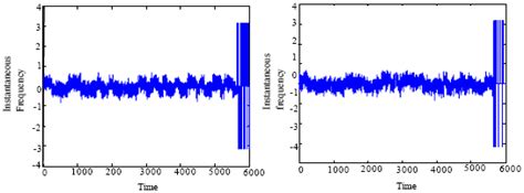 A Modified Modulation Recognition Method Against Doppler Effects