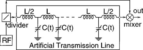 Our Detection System The Phase Modulated Rf Signal Is Down Converted Download Scientific