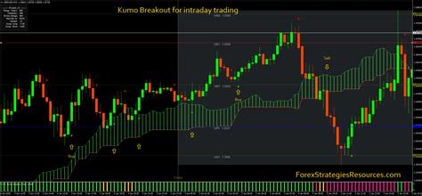 Best Breakout Trading System Tick Trading Strategies For Zb The