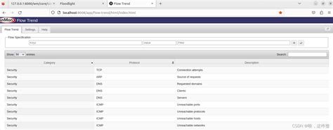 floodlight mininet ddos floodlight实现ddos入侵与检测功能 csdn博客
