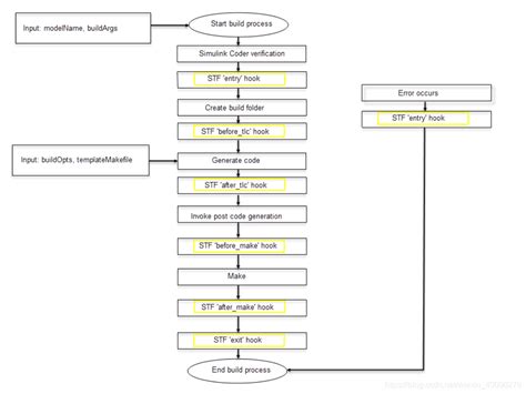 从零开始simulink自定义代码生成 自定义目标系统配置（3） Csdn博客