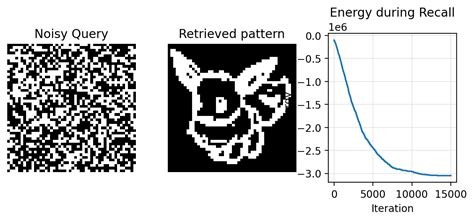 Binary Dense Storage Tutorial On Associative Memories