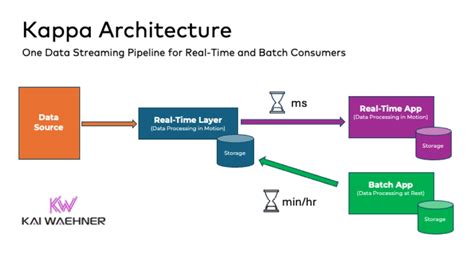 Kafka Flink Snowflake Cost Efficient Analytics