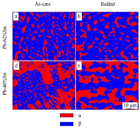 Ebsd Diagram Of Cast Rolled Pb 40 Sn And Pb62 Sn [9] 图 7 铸造、轧制 Download Scientific Diagram