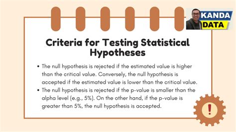 how to create statistical hypotheses in linear regression correlation