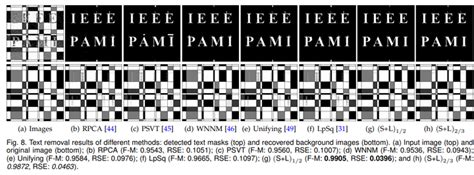 Bilinear Factor Matrix Norm Minimization For Robust Pca Algorithms And Applications Zero Lab