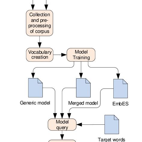 Overall Pipeline Of The Proposed Approach Download Scientific Diagram
