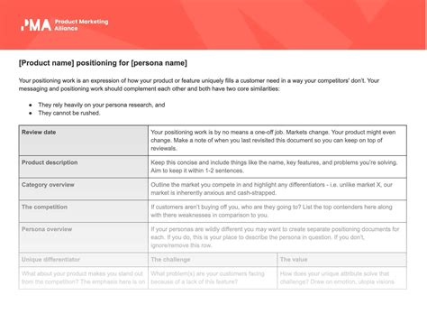 Maximizing The Impact Of Product Messaging Frameworks