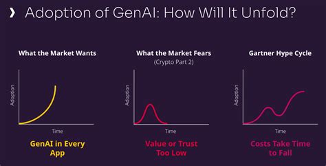 When And How Will Enterprise Genai Apps Get Real The New Stack