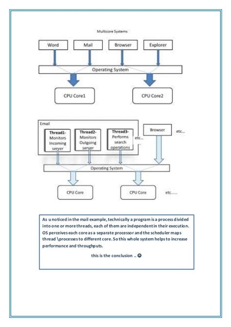 Multicore System