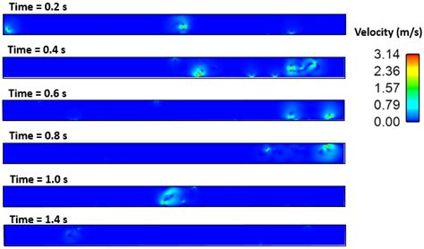Modeling Of Interfacial Tension And Inclusion Motion Behavior In Steelmaking Continuous Casting Mold