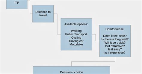 Traffik In Tooting Flow Chart Local Travel
