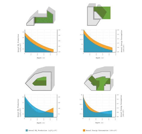 Gallery Of Data Driven Architecture Delving Into 4 Building Information Tools 4