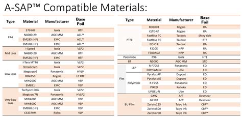 Sap Reliability Data Tara Dunn Industry Expert Altium Designer