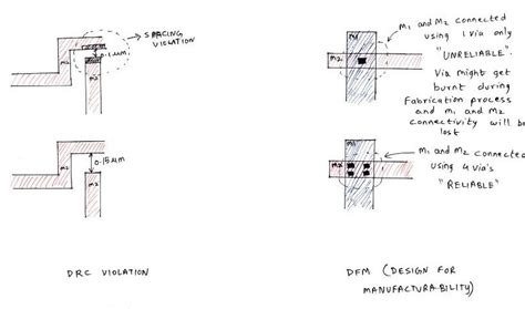 Week 2 3 1 VLSI System Design