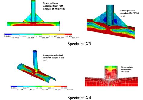 Comparison Between Stress Patterns Obtained From Fem Analysis And Tests