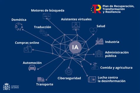Qu Es La Inteligencia Artificial Usos Y Aplicaciones Tipos Y Leyes