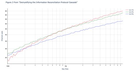 Raw Comparison Of Results With Literature — Cascade Python 002