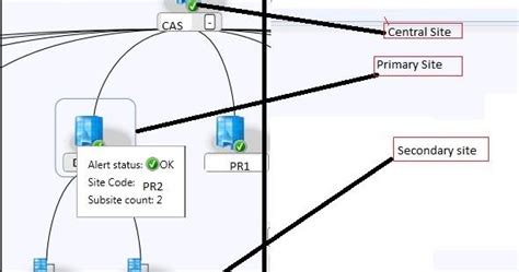 sccm replication process ~ jayan tech blog