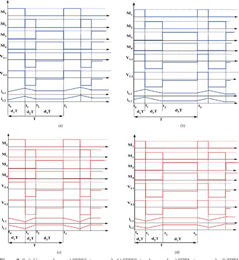 Figure 1 From Implementation Of Zero Voltage Switched Sepic Zeta Bidirectional Converter For Low