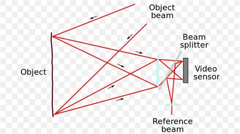 Electronic Speckle Pattern Interferometry Holographic Interferometry