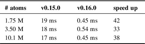 Pdf Mdanalysis A Python Package For The Rapid Analysis Of Molecular Dynamics Simulations