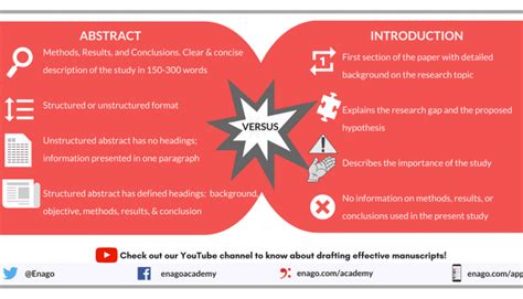 Abstract Vs Introduction Enago Academy