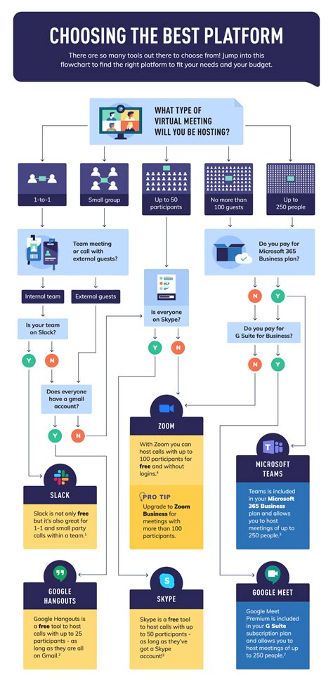 30 Flowchart Examples With Guide Tips And Templates