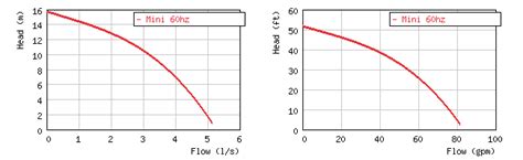 Grindex Mini Grindex