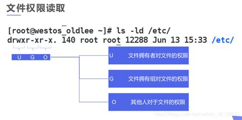 五Linux下的权限管理 航行学园