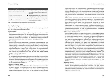 General Ledger Accounting With Sap S 4hana Book An E Book By Sap Press