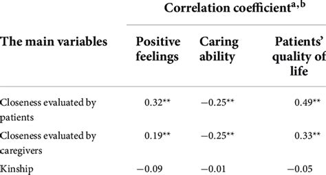 Correlation Between Multiple Main Variables In Pathways Download Scientific Diagram