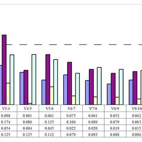 Determination Of The Optimal Number Of Reference Genes For