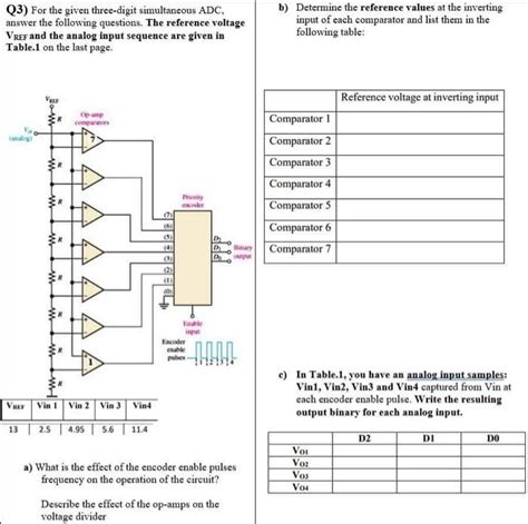 Solved Q3 For The Given Three Digit Simultaneous ADC B Chegg Com