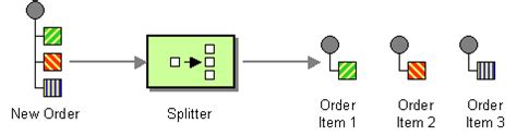 Node Red Contrib Splitter Node Node RED
